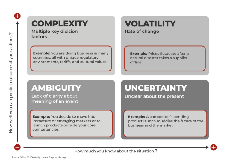 How to implement a risk management strategy in a VUCA world | Soluparts