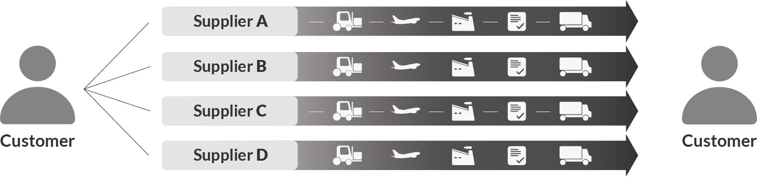 Optimized Logistics | Soluparts | Empowering Buyers